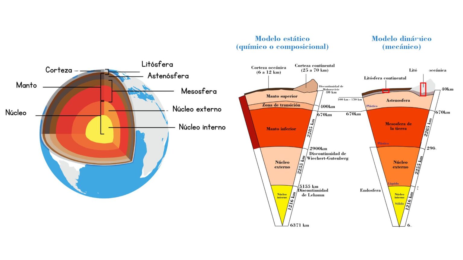 Viaje al centro de la Tierra con la sismología – Revista Ciencias de la ...